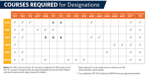 IAAO Designations | IAAO